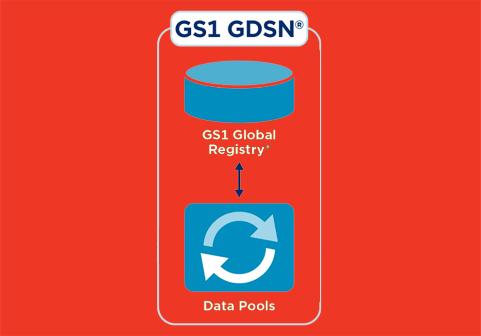 What Is the GDSN?| Systrion AG